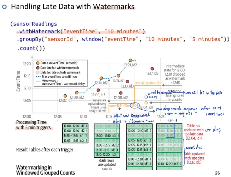 [NUS CS5345] Big Data Systems for Data Science Lecture Note - Jeremy's Notebook